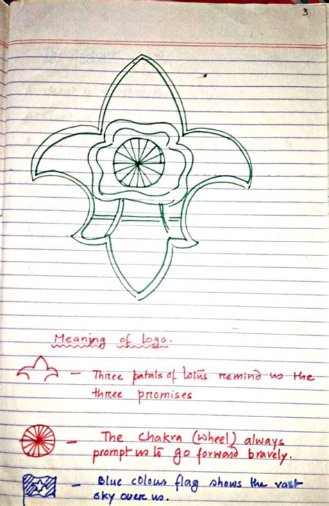 Apro Ii For Scout In Bharat Scouts And Guides Movement