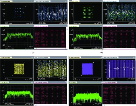 measured constellation diagrams with ofdm signals and output spectra at