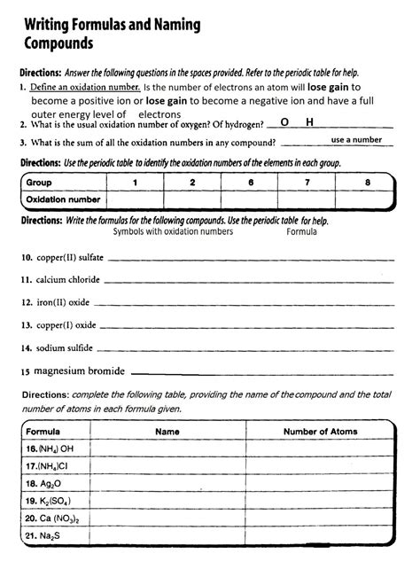 Writing Formulas And Naming Compounds Worksheet Answer Key Printable Worksheets