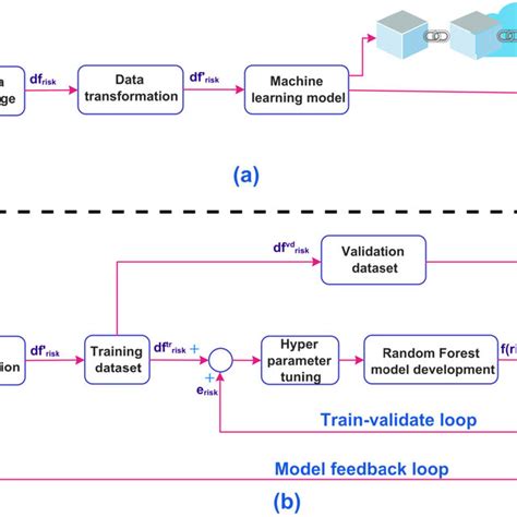 Implementation Of The Proposed End To End Automated Artificial Download Scientific Diagram