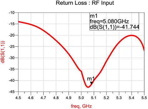 A Tr Modules Along With Phased Shifters In Active Phased Array Radar