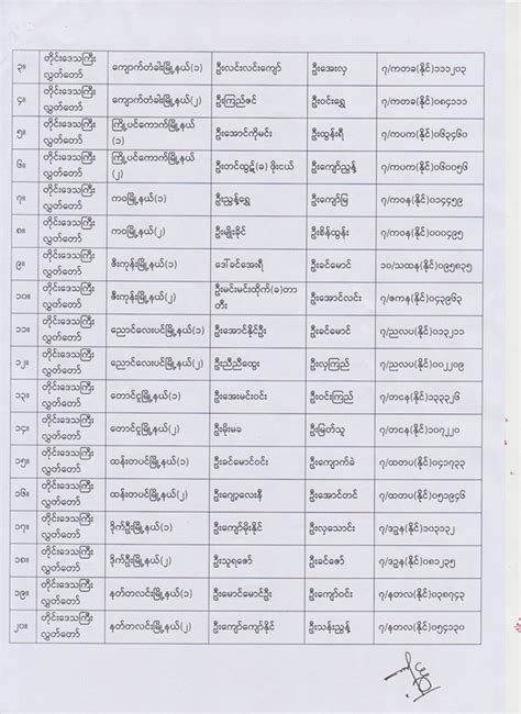 Dvb ပဲခူးတိုင်း အန်အယ်လ်ဒီ ကိုယ်စားလှယ်လောင်းစာရင်း