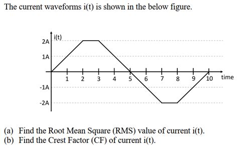 Solved The Current Waveforms It ﻿is Shown In The Below