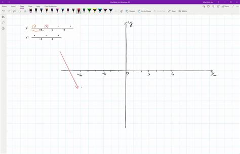 Solved Sketch The Graph Of A Twice Differentiable Function Y Fx