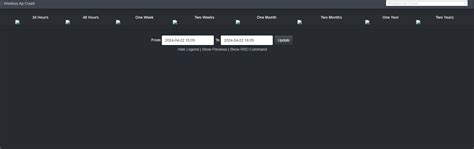 Wlc 9800 Ap Count Help Librenms Community