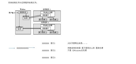 win32消息处理和创建窗口 win32 窗口绘制完成后的事件 csdn博客
