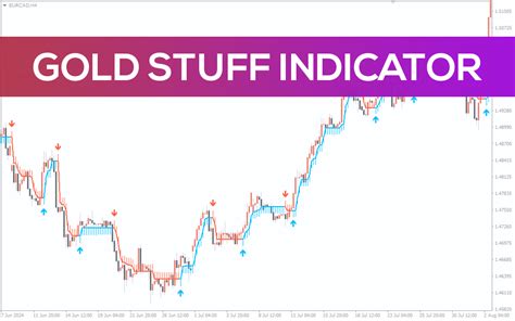 Gold Stuff Indicator For Mt4 Download Free Indicatorspot