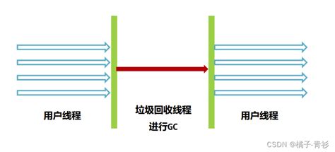 jvm工作原理与实战 二十六 ：堆的垃圾回收 垃圾回收器 java垃圾回收器 csdn博客