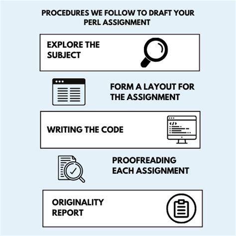 Perl Assignment Help 24x7 Chat Support The Assignment Helpline Perl Assignment Help 24x7 Chat Support The Assignment Helpline