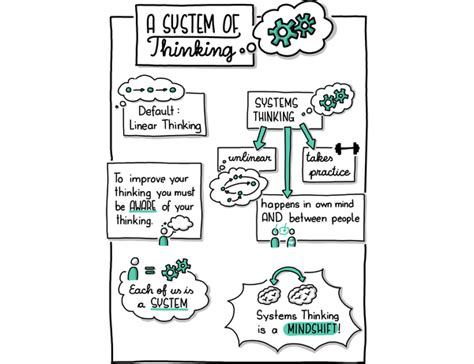 1 What Is Systems Thinking Learning Systems Thinking [book]