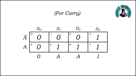 Implement Full Adder Using Multiplexer Freak Engineer