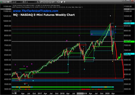 Artificial Intelligence Fibonacci Trading System Predicts Next Price Move Thetechnicaltraders