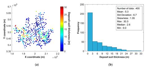 A Machine Learning Based Approach For Spatial Estimation Using The Spatial Features Of