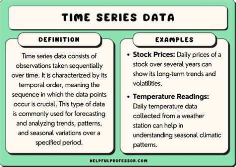 15 time series data examples 2025