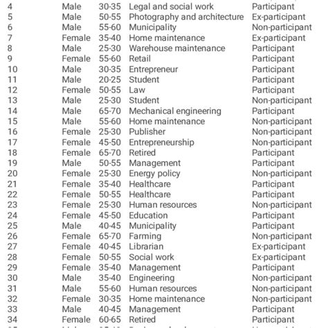 Foundational Framework Summarizing Principles And Best Practice Download Scientific Diagram