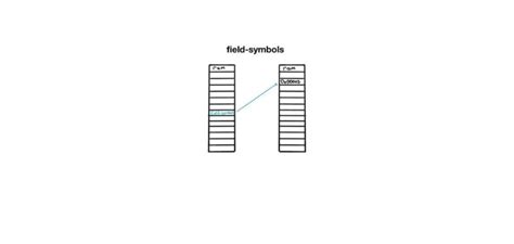 Field Symbols Abap News