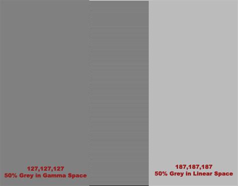 Udk Texturingguidelines