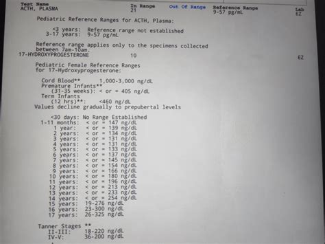 Need Help With Results Interpretation R Intersex