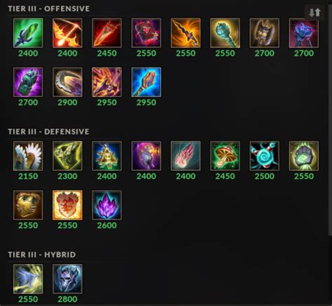 Create A Active Item Tier List Tiermaker