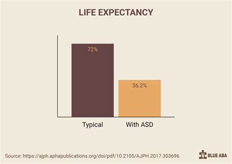 24 Key Autism Statistics For Raising Awareness And Understanding