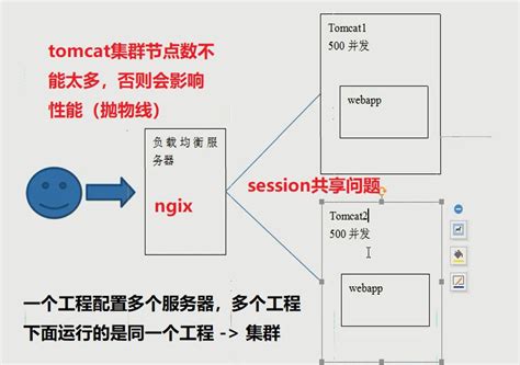 四种java企业级应用程序的架构企业java项目分层机构 Csdn博客