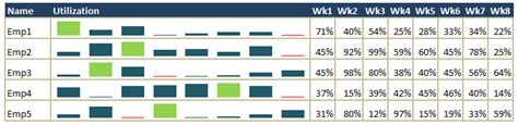 Excel Tips And Tricks Excel Tips Sparklines