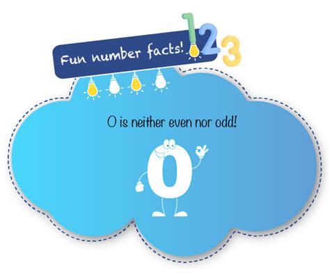 Cellular Respiration