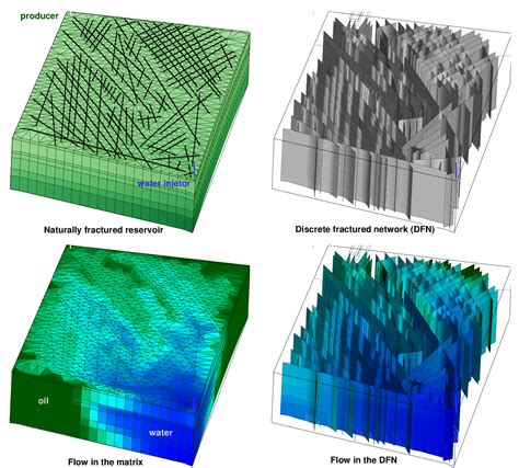 Modeling Fractured Reservoirs