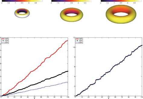 Figure From Scale Invariant Metrics Of Volumetric Datasets Accessed Terms Of Use Detailed