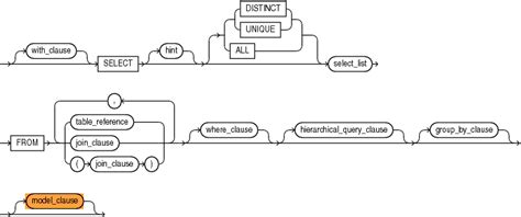 The Oracle MODEL Clause Part I Experts Exchange