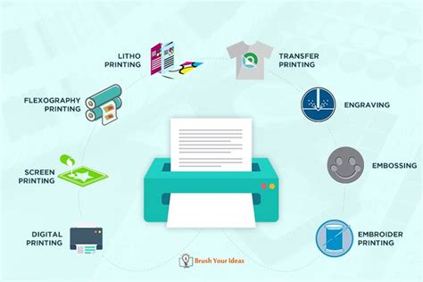 8 Types Of Printing Methods Used By Web To Print Industry PrintXpand Prints Printing