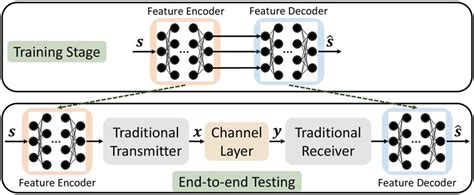 The Benchmark Model By Combing A Feature Encoder With The Transmission