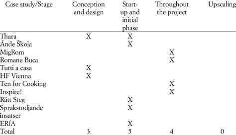Stage When EU Resources Have Been Used Download Scientific Diagram