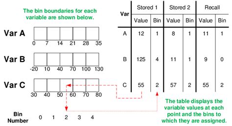 An Example Of The Need For Kernels During State Recall The Distance Download Scientific