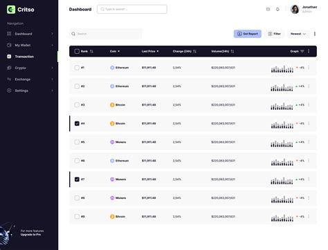 Critso Crypto Dashboard Figma Template By Design Art Themeforest