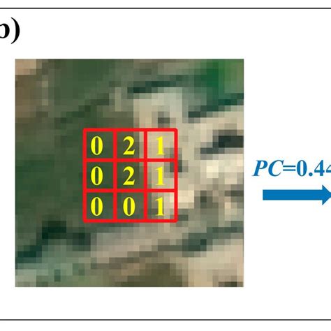 A One Sample Grid In The Validation Set A Primary Grid Consists Of Download Scientific