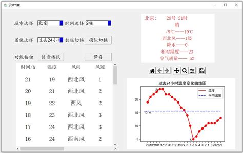 基于Python天气预报可视化分析系统 索炜达 猿创
