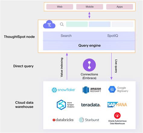 capacity planning for connections thoughtspot software