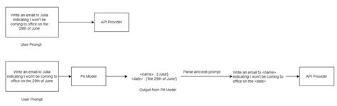 betterdataai pii detection model featherless ai