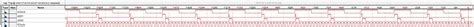 Verilog Clock Pulse Stack Overflow