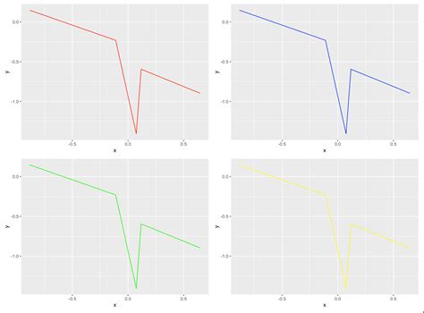 r - Putting together a patchwork of plots by creating single plots by iterating over a for loop ...