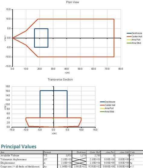 How To Design A Ship Datawave Marine Solutions