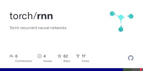 GitHub Torch Rnn Torch Recurrent Neural Networks