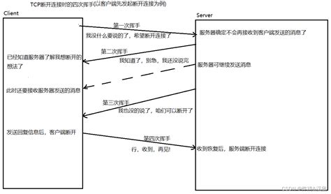 Javasocket与serversocket详解：网络通信与连接管理 Csdn博客