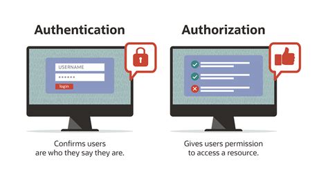 Understanding Authorization Definition And Examples