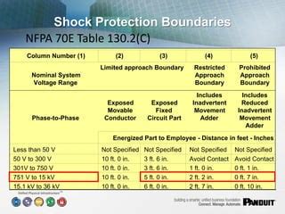 Arc Flash Training Pdf