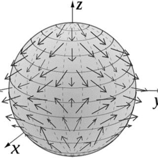 Representation Of A Vectorial Field On A Sphere Source Personal Download Scientific Diagram