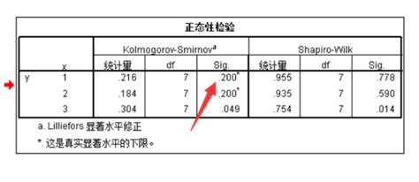 如何检测数据得正态性 新知