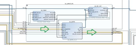 processing and sending data using the fmcadc2 qanda fpga reference