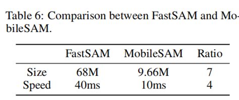 论文解读：MobileSAM | FASTER SEGMENT ANYTHING: TOWARDS LIGHTWEIGHT SAM FOR MOBILE APPLICATIONS-CSDN博客